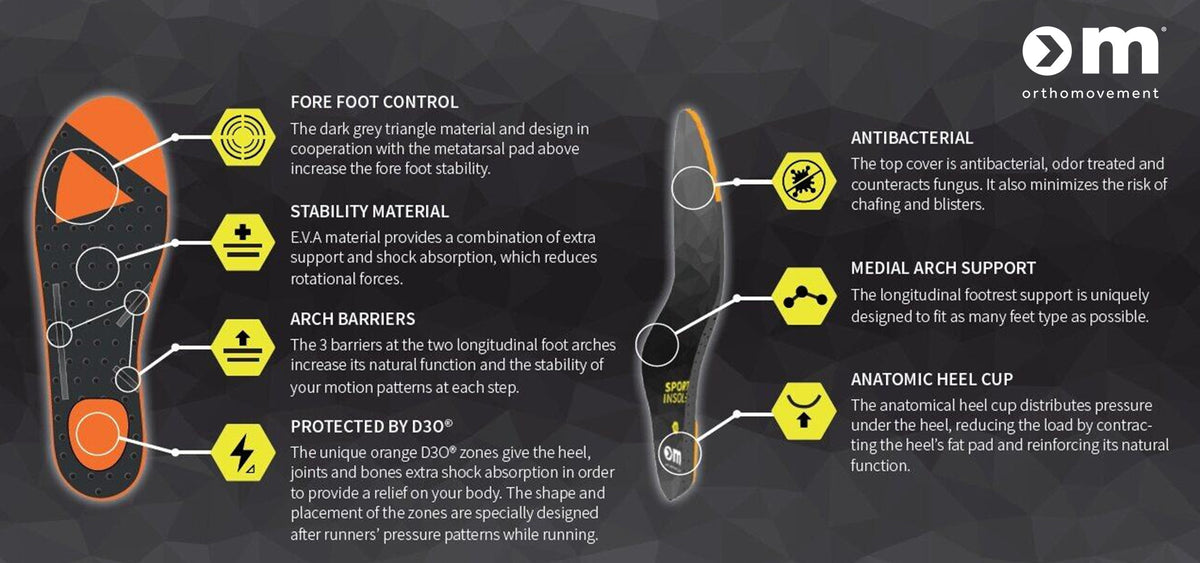 Ortho Movement – iRUN Singapore